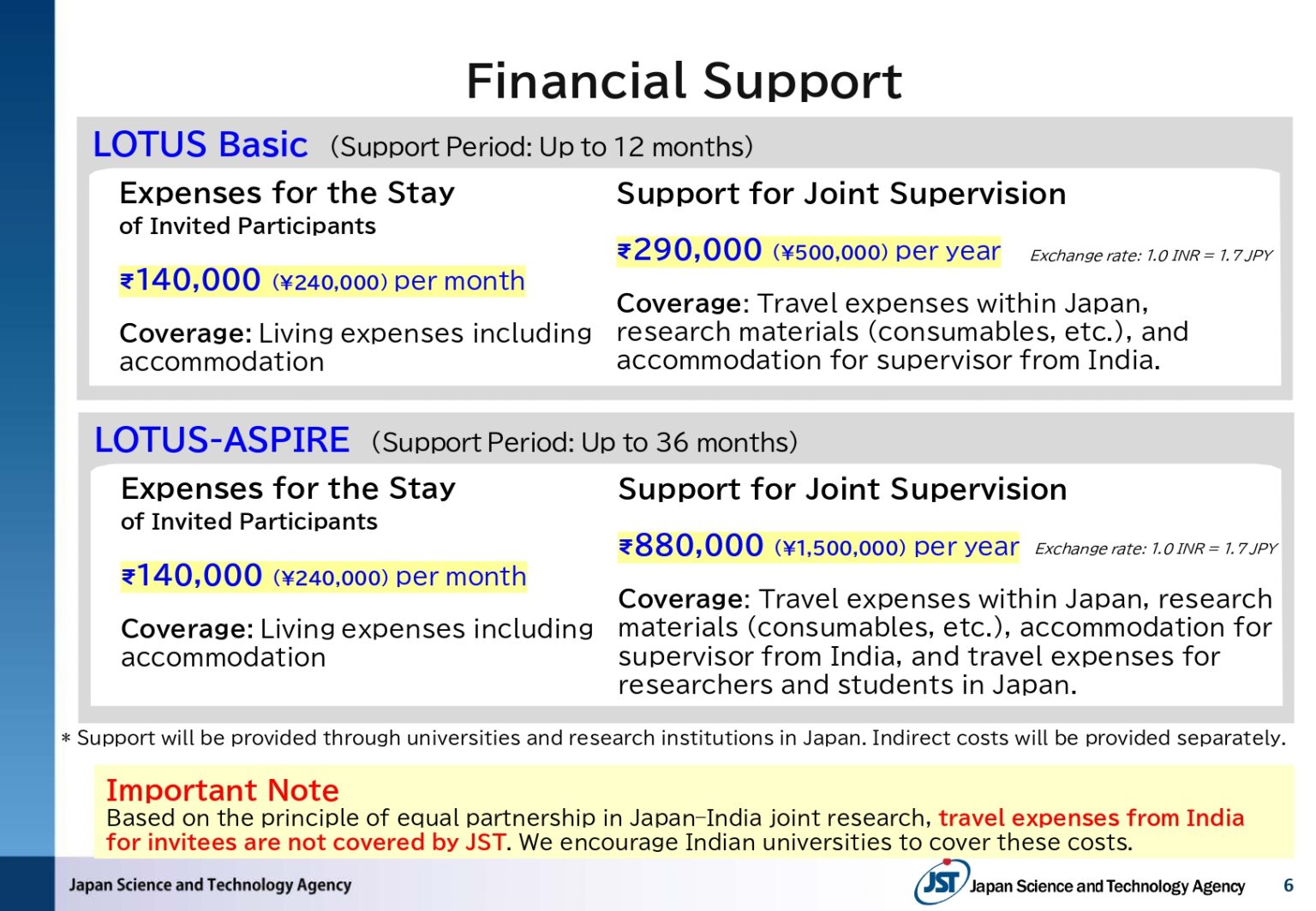 LOTUS Program 2026: Japan Invites 1,000 Indian Researchers - EduNirvana